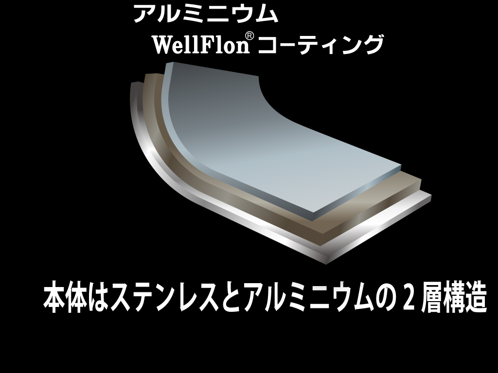 【新商品】WellFlon 二層構造フライパン – ナンセンジャパン株式会社